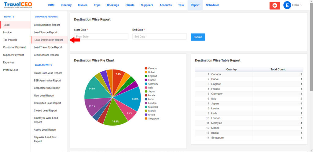 #1 TRAVEL AGENCY SOFTWARE - TRAVEL CRM SYSTEM